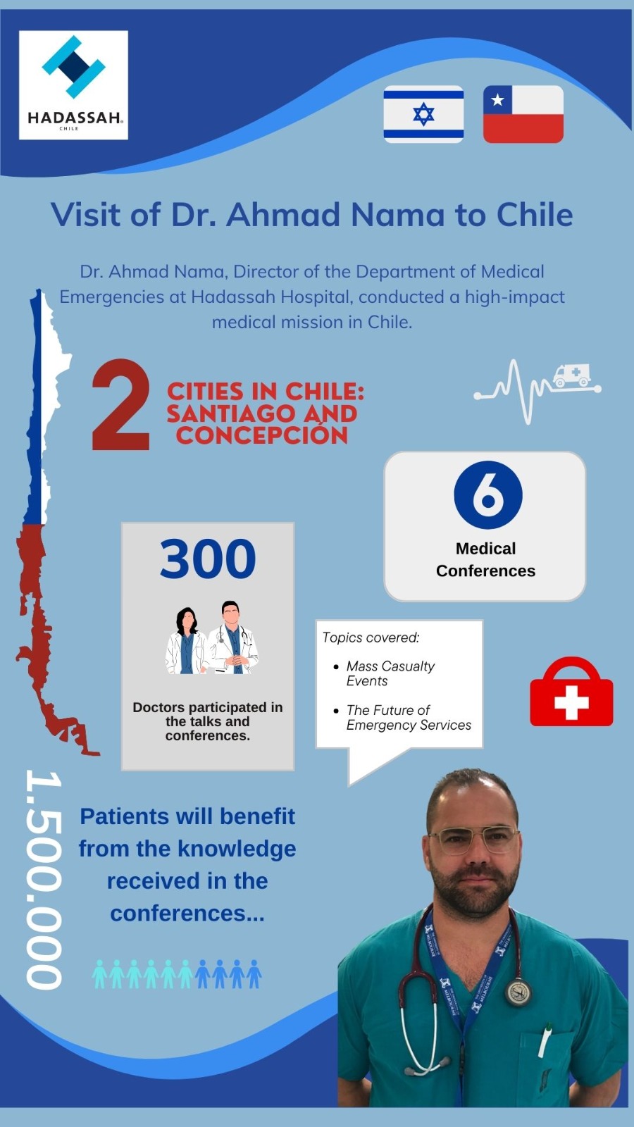 Global Collaboration in Medical Expertise – Dr. Ahmad Nama’s ...